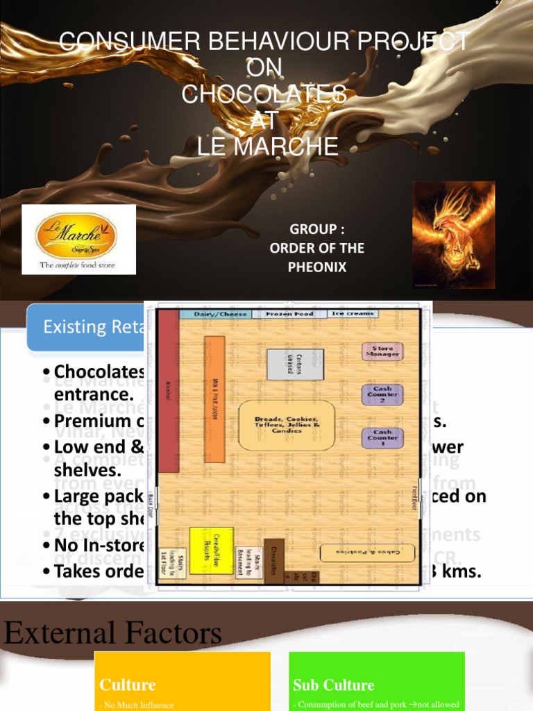 Consumer Behavior Project On Chocolates: Store Under Study - Le Marche ...