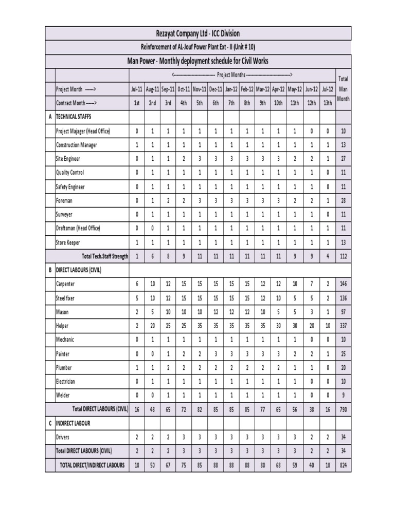 Manpower Deployment Schedule 1 | PDF