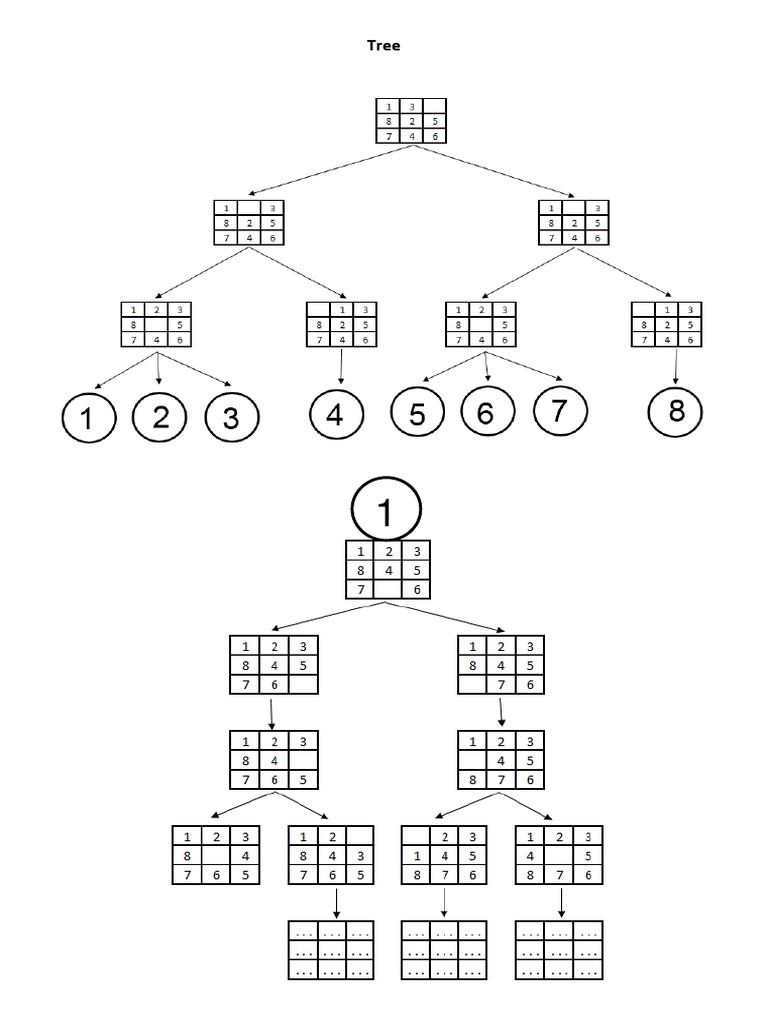 Contoh Breadth Dan Depth First Search | PDF