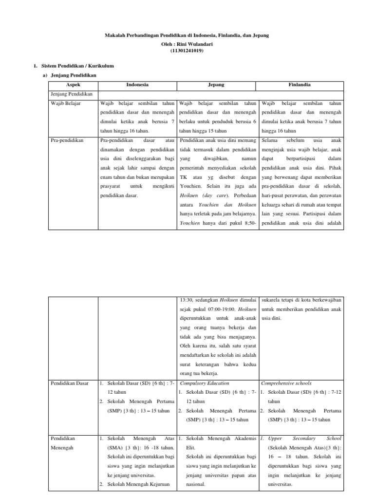 Makalah Perbandingan Pendidikan Di Indonesia | PDF