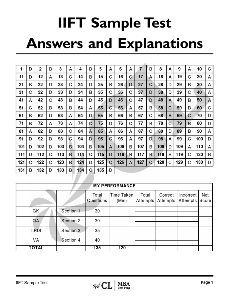 IIFT Sample Test Solution | PDF | Ideologies | Theory
