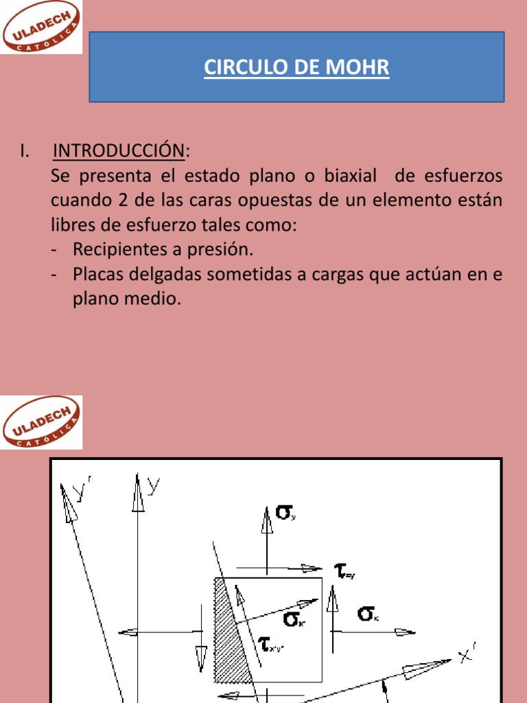 Circulo de Mohr | PDF