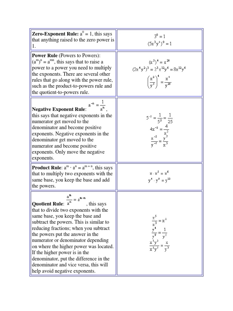 Exponent Rules | PDF