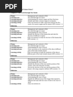 Short Sensory Profile FosterVillage | PDF | Senses | Neuropsychological ...