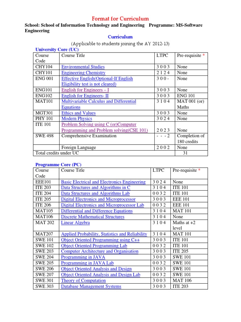 Ms Software Syllabus (Vit) | PDF | Web Service | Computing
