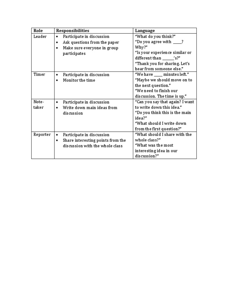 Group Discussion Roles and Responsibilities | PDF