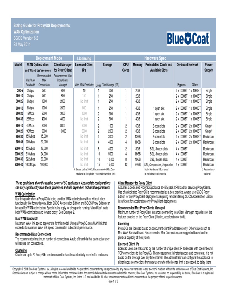 BlueCoat Mach5 WAN Optimization Sizing Guide | PDF | Proxy Server ...