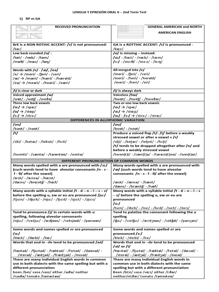 RP Vs AmE and Stress Rules | PDF | Stress (Linguistics) | Syllable