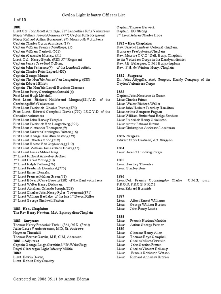 Ceylon Light Infantry Officers Since 1881 | PDF | Military Units And ...
