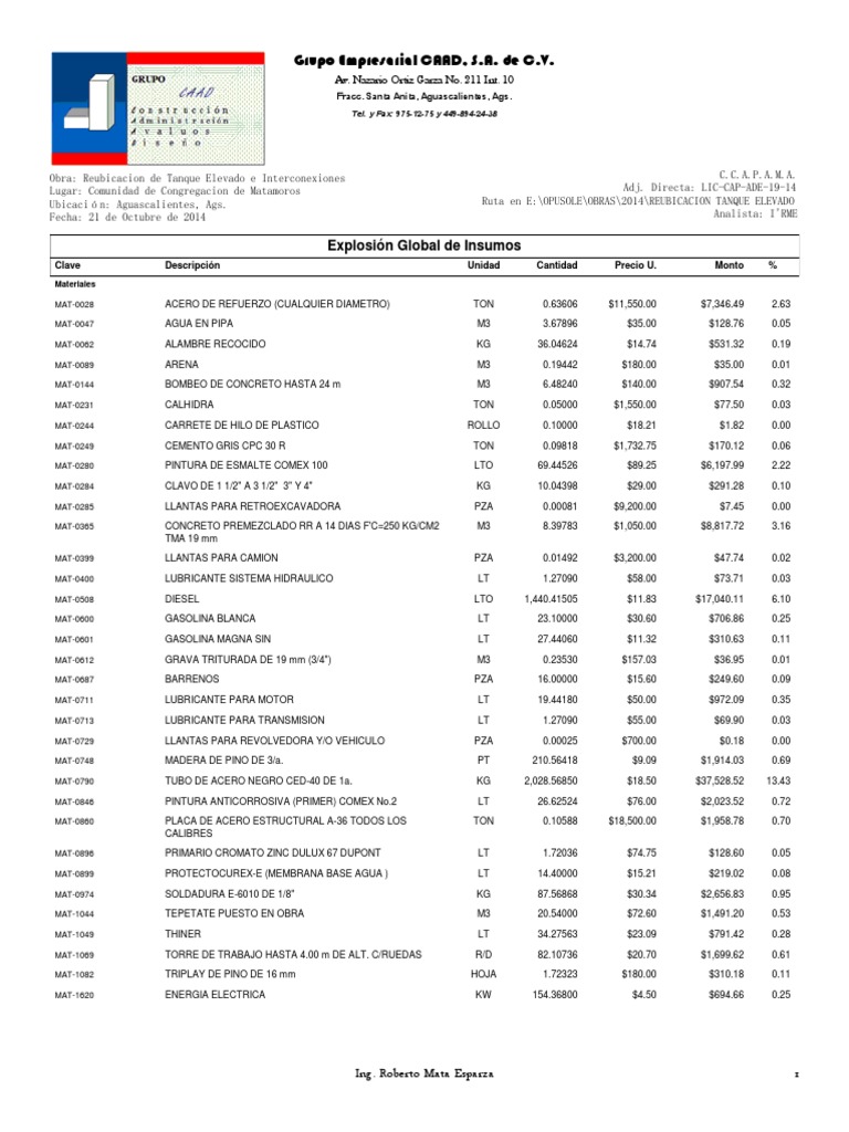 Explosión Global de Insumos | Materiales | El hombre hace Materiales