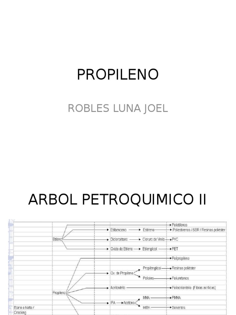 PROPILENO | Cracking (Chemistry) | Organic Compounds