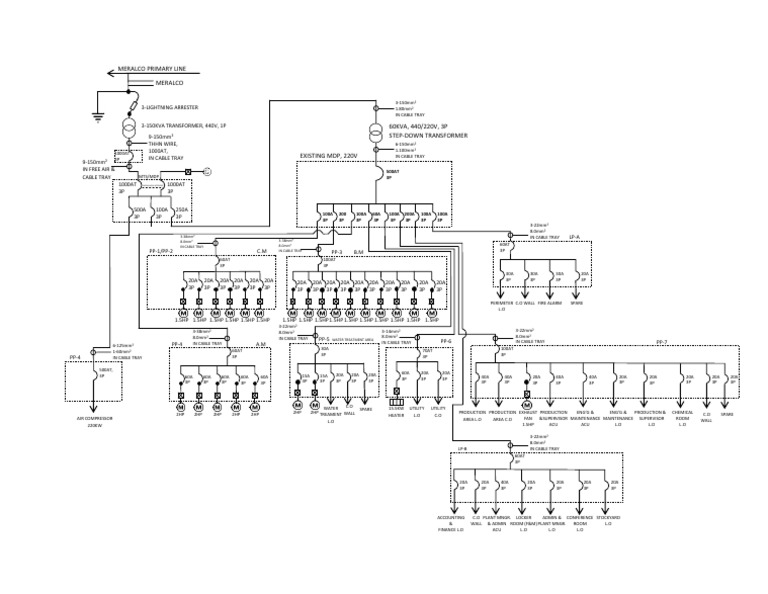 Meralco Primary Line Meralco: 3-38mm 8.0mm in Cable Tray 3-38mm 8.0mm ...