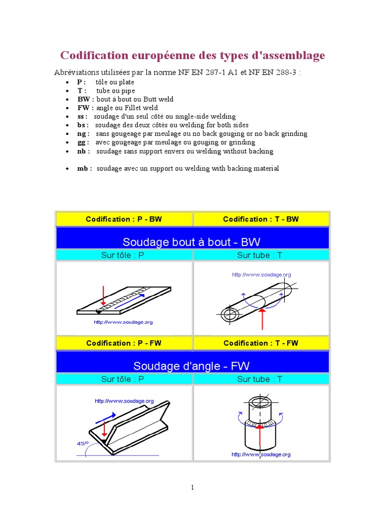 Codification Européenne des Assemblages Soudés | PDF