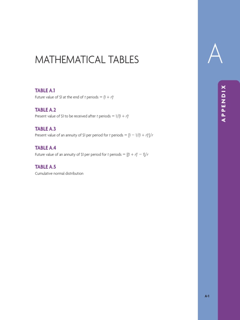 Mathematics Tables | PDF | Present Value | Mathematical Economics
