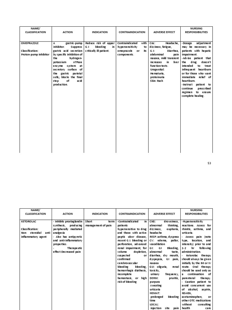 Drug Study | PDF | Opioid | Analgesic