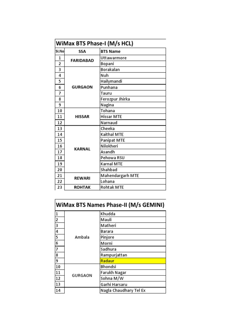 List of BTS Names by SSA and Location | PDF