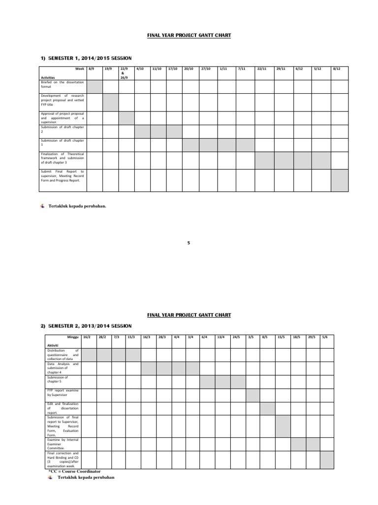 Milestone Projek Tahun Akhir | PDF