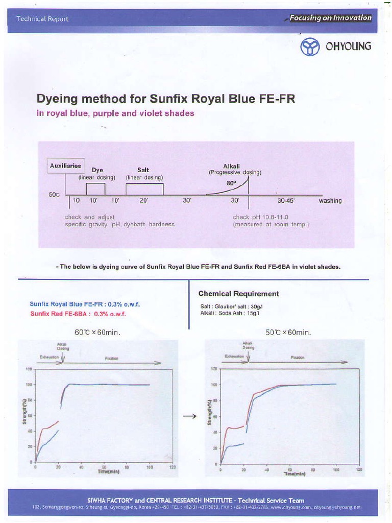 Dyeing with Sunfix Royal Blue FE-FR | PDF