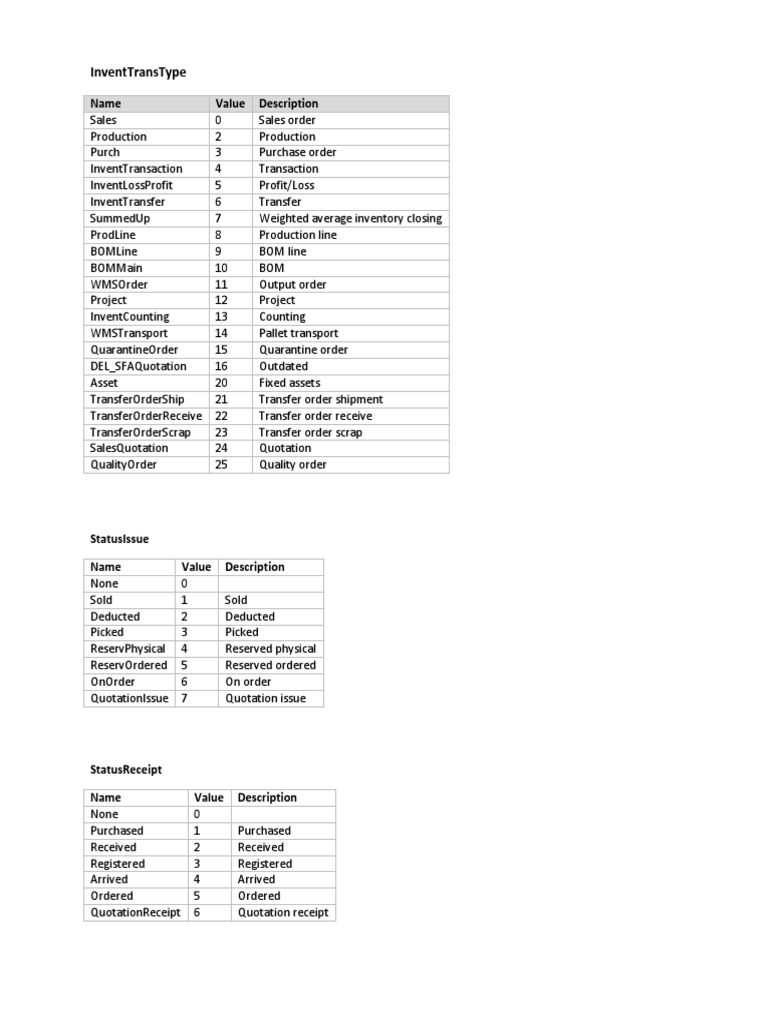 InventTrans Enums | PDF