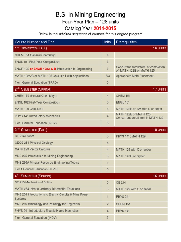 2014-2015 MNE Curriculum - Most Updated Tracks | PDF | Mining | Engineering