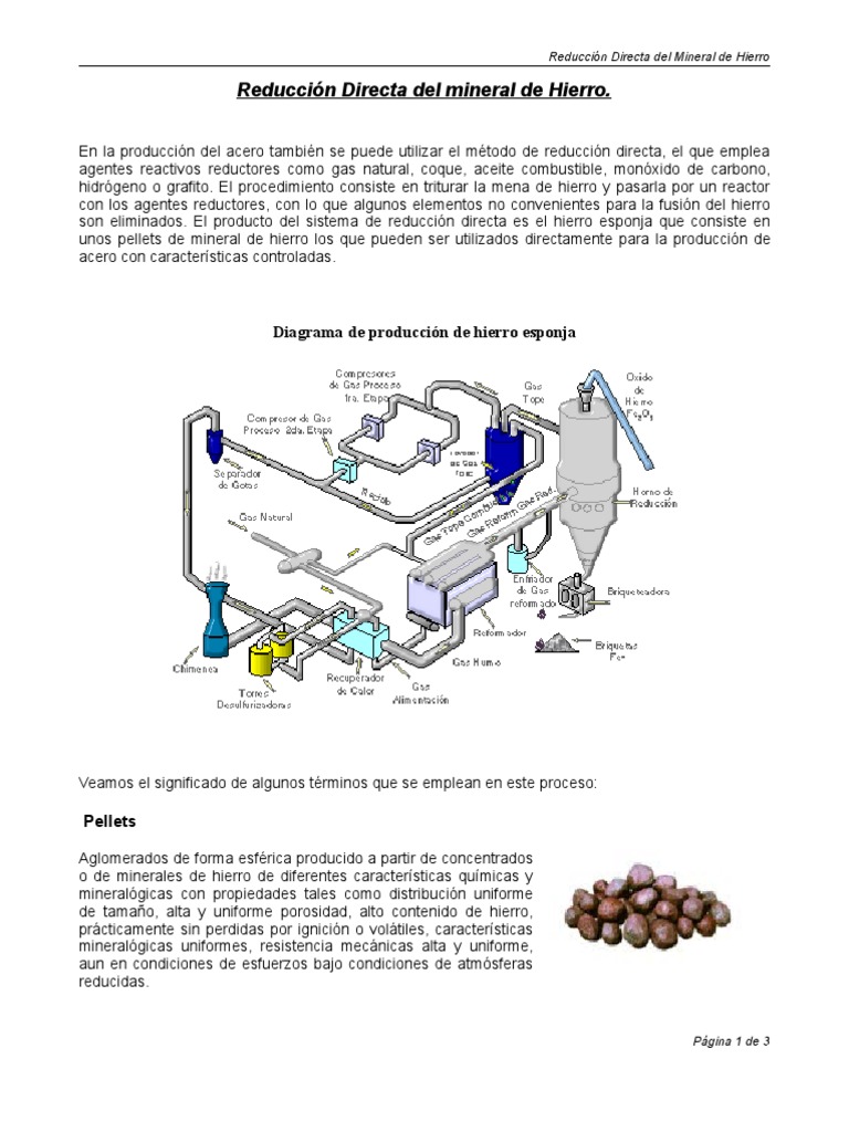 Reducción directa | Hierro | Redox