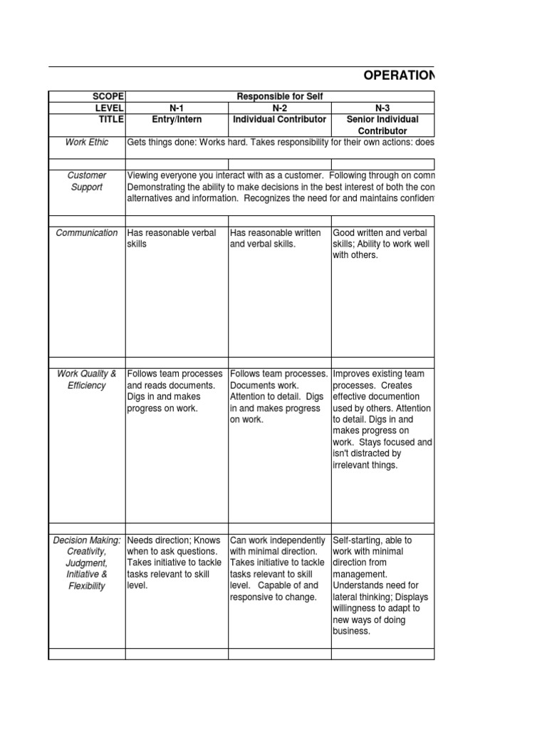 Ops Matrix | PDF | Data Center | Computer Network
