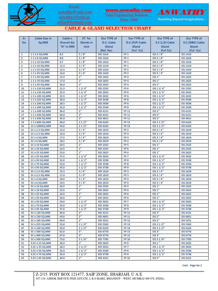 Gland Selection Chart PDF | PDF