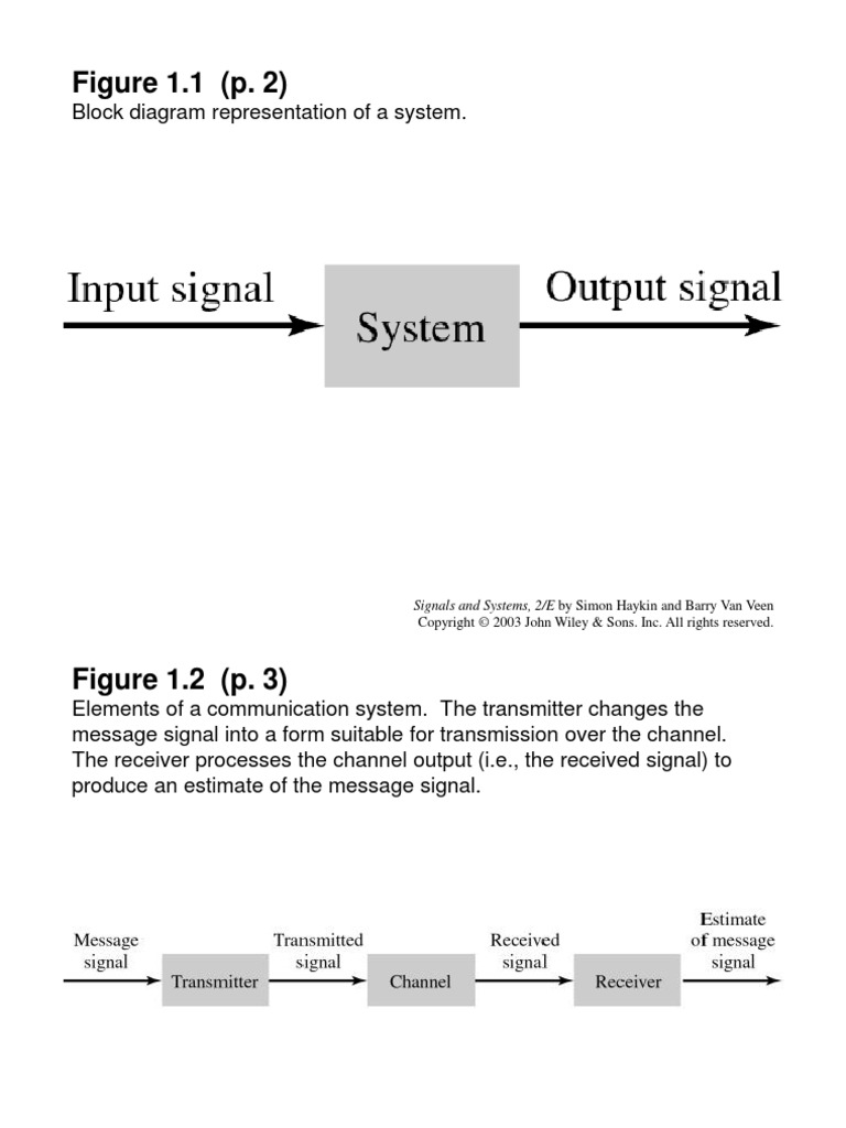 CH 01 | PDF | Electrical Network | Signal (Electrical Engineering)