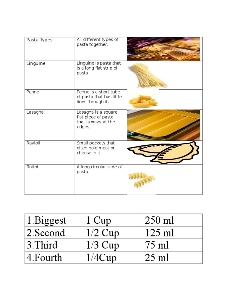 Pasta Varieties & Measurements | PDF | Cooking, Food & Wine | Home & Garden