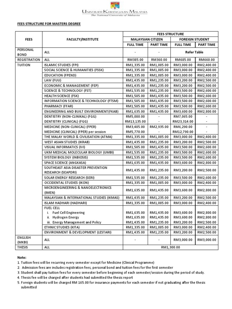 03 Study Fees Structure | PDF | Thesis | Fee