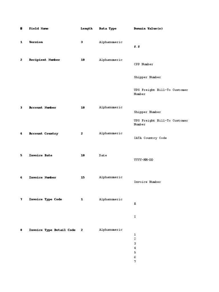 Forwarding Data Dictionary | PDF | Tariff | Invoice