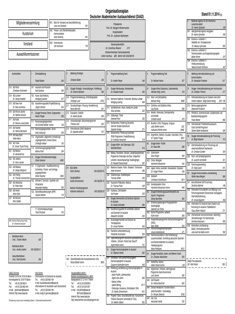 2014.11.01 DAAD Organigramm-Deutsch | PDF