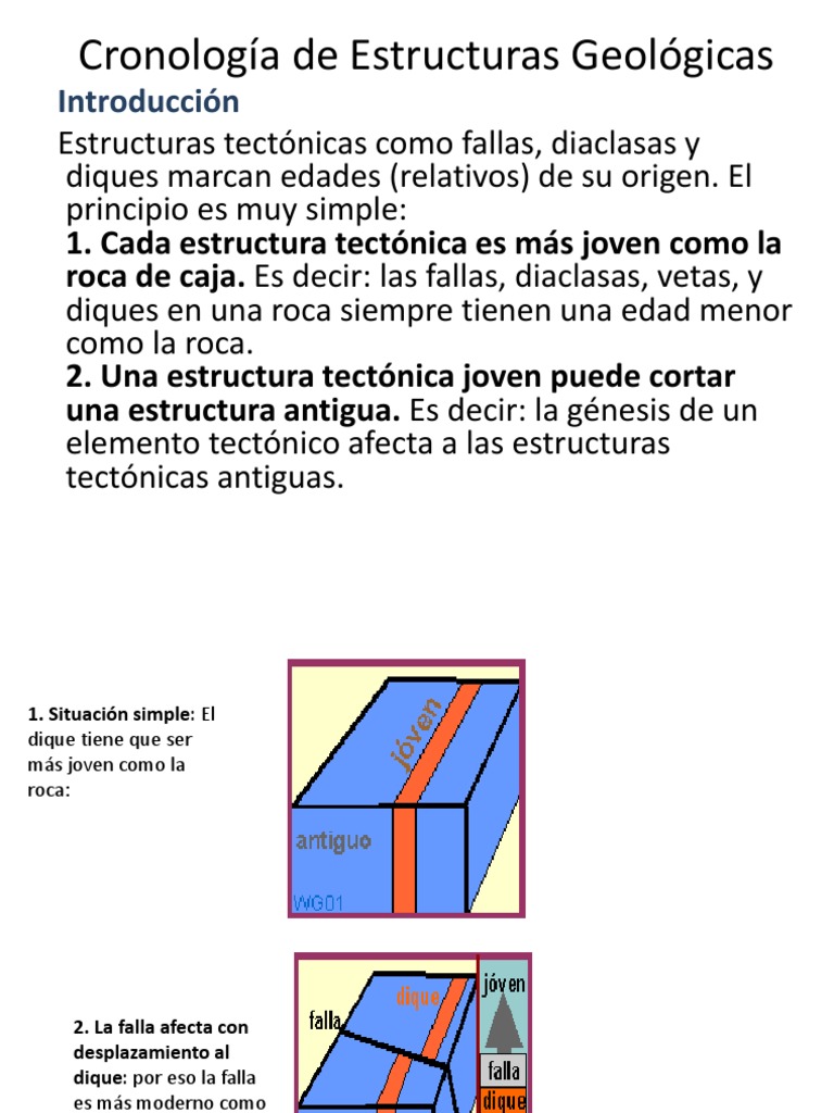 Cronología de Estructuras Geológicas | PDF