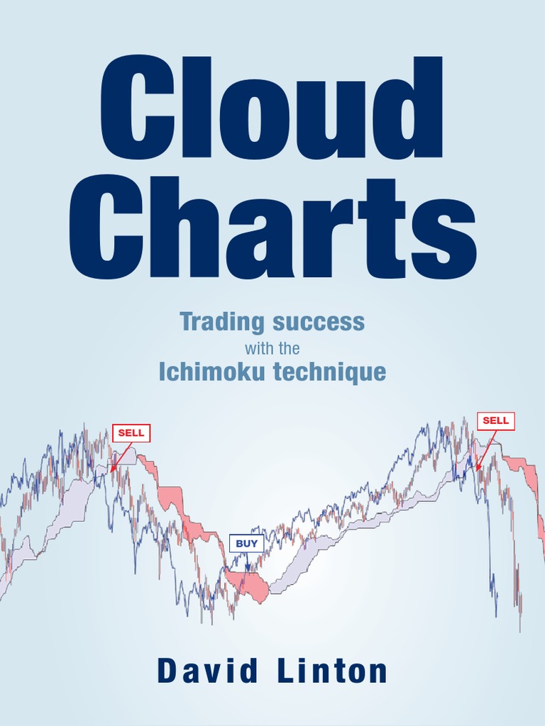 Cloud Charts | PDF | Acceleration | Technical Analysis