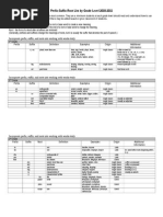 April Raintree Novel Study | PDF | Reading Comprehension | Speed Reading