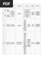 Running Man Episode Guest List | PDF | Singers | Musicians