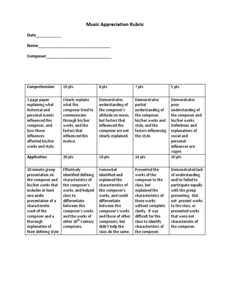 Music Appreciation Rubric | PDF | Foreign Language Studies