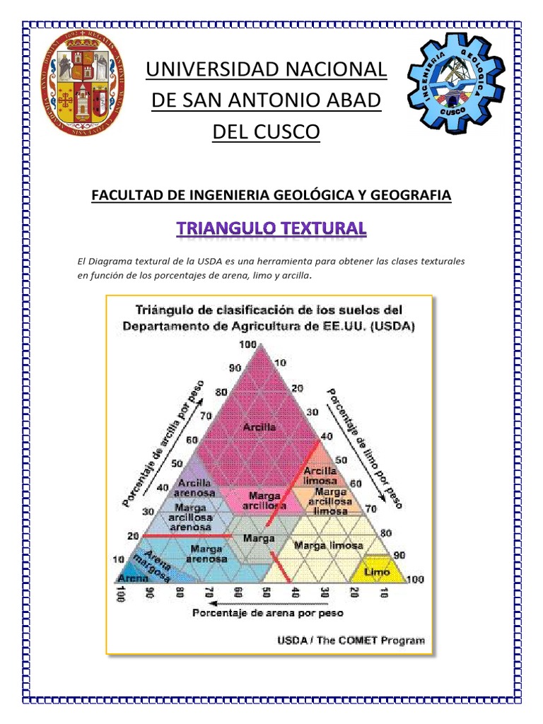 Triangulo Textural | PDF | Arcilla | Suelo