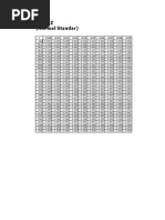 Tabel Z Distribusi Normal Lengkap | PDF