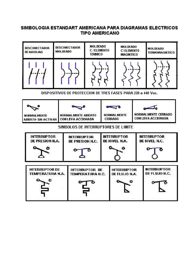 Simbología Eléctrica Americana | PDF