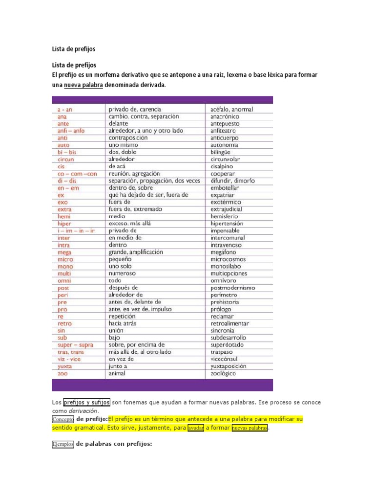 Lista de Prefijos y Sufijos en Español | PDF | Palabra | Morfología