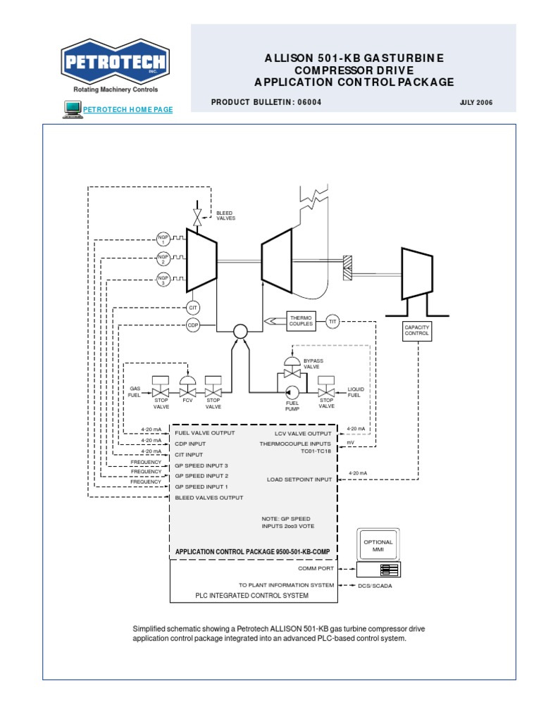 Compressor Drive Allison 501-KB Gas Turbine | PDF | Programmable Logic ...