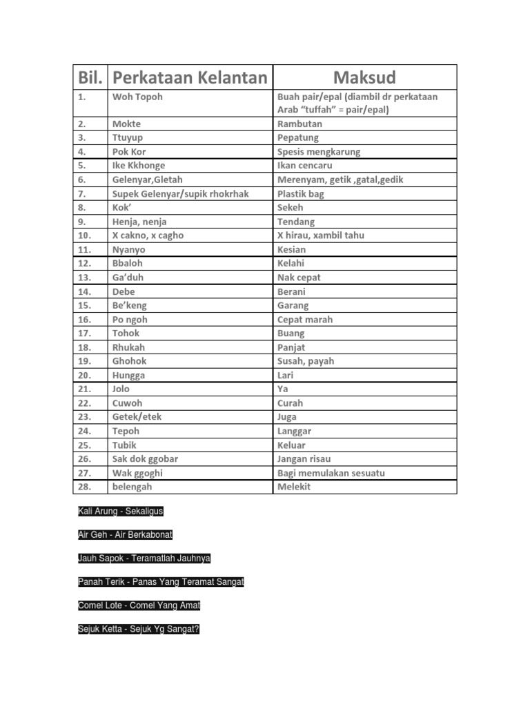 Perbendaharaan Kata Kelantan | PDF