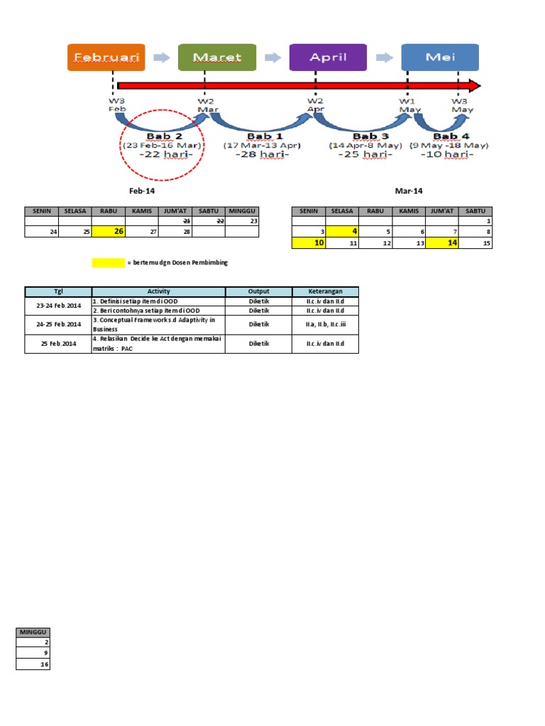 Weekly Meeting Schedule with Advisor | PDF