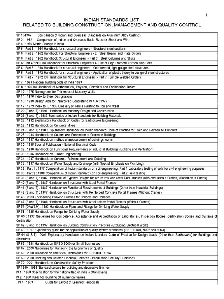 Is Code List | Masonry | Concrete