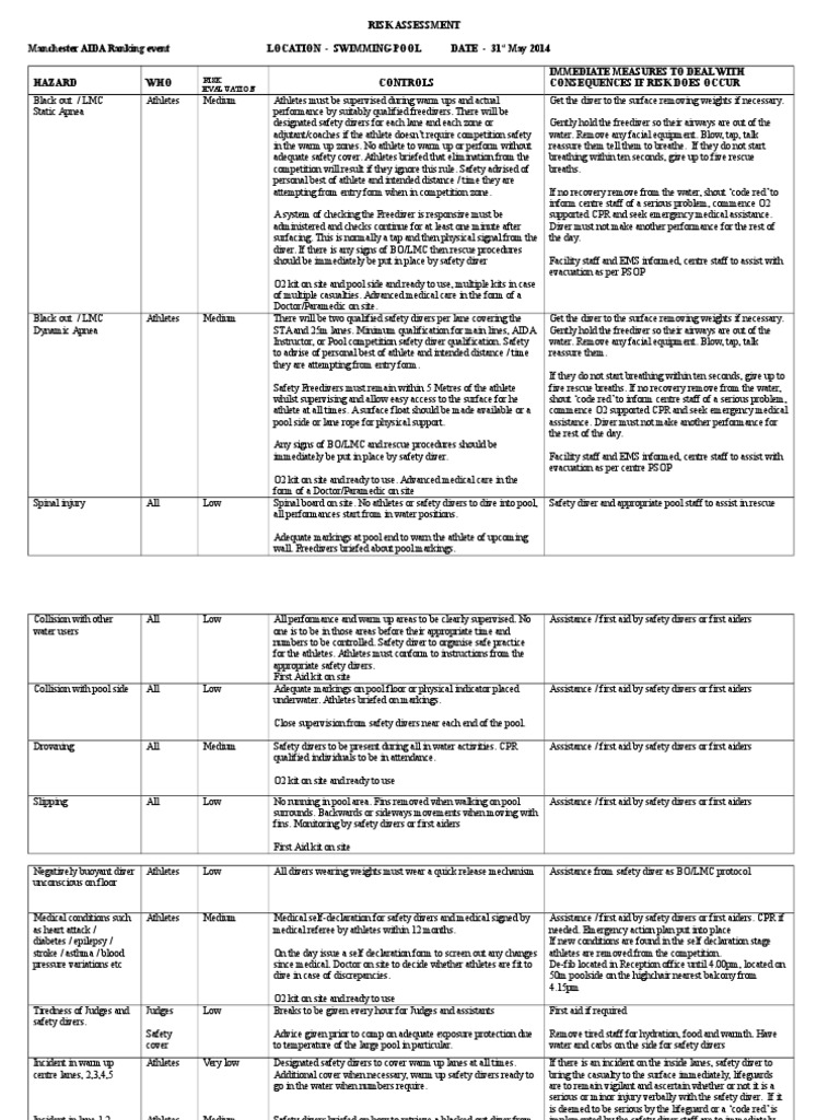 Risk Assessment Swimming Pool Freediving Manchester 2013 Comp ...