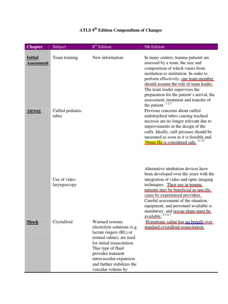 Mudanças Da Nona Edição Do ATLS | PDF | Bleeding | Cardiopulmonary ...