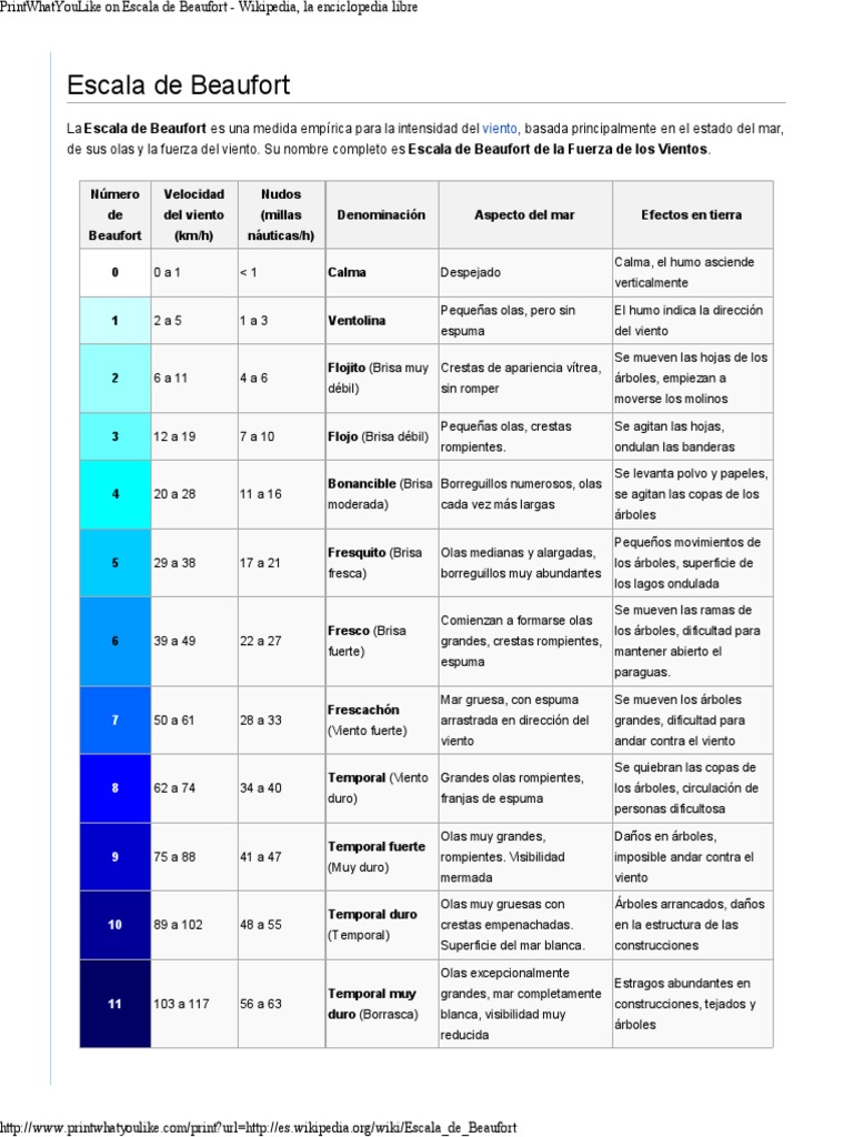 Escala de Beaufort: Intensidad del Viento | PDF | Vórtices | Huracanes ...