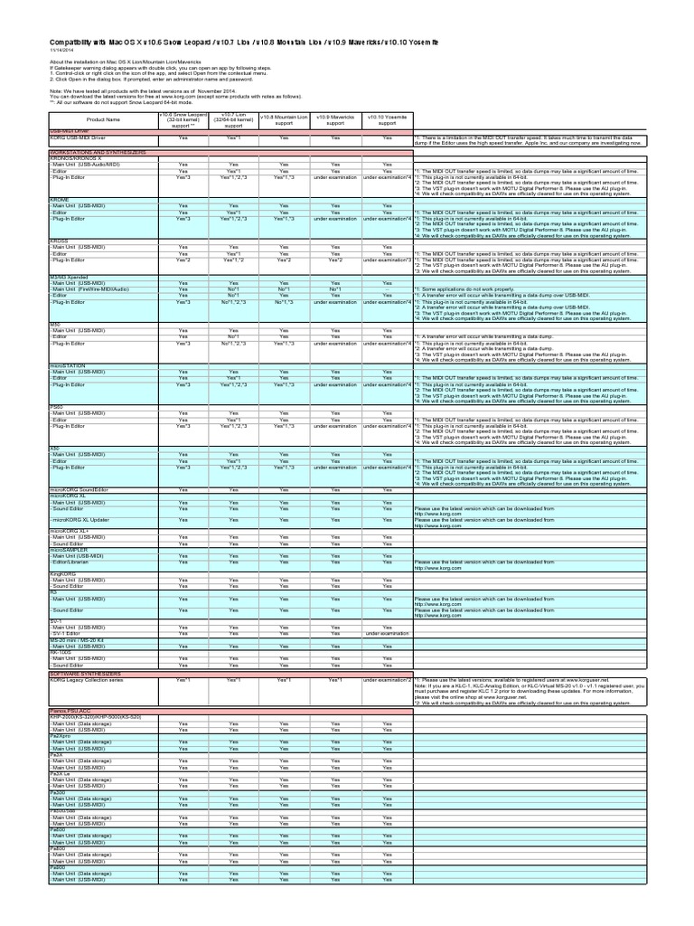 Mac Os X Snow Leopard For Dummies Pdf Free Download - driveclever