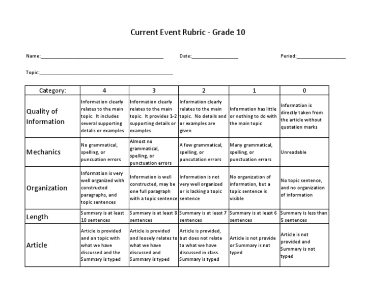 Current Event Rubric | PDF | Career & Growth | Business